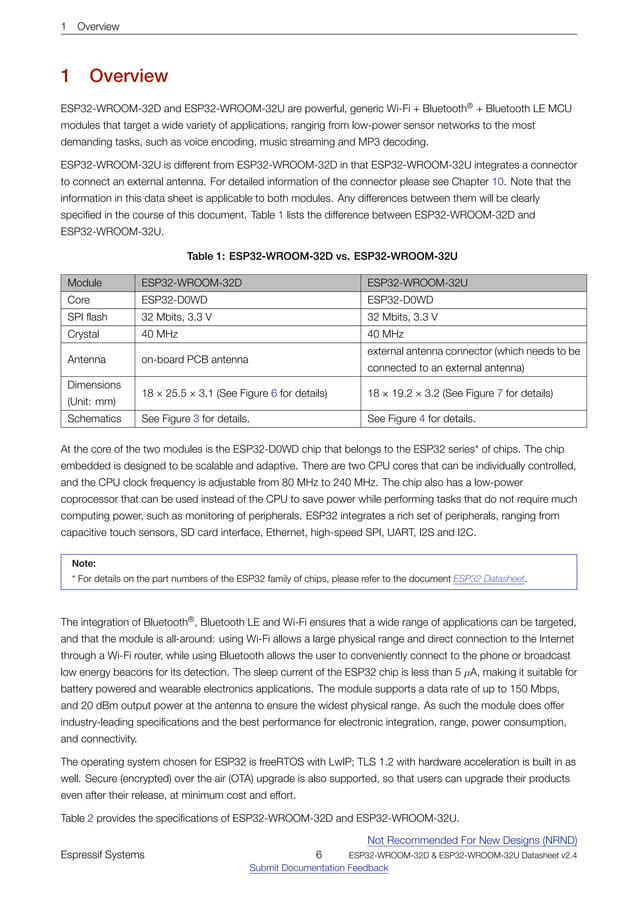 esp32-wroonm-32d_esp32-wroom-32u_datasheet_en.pdf
