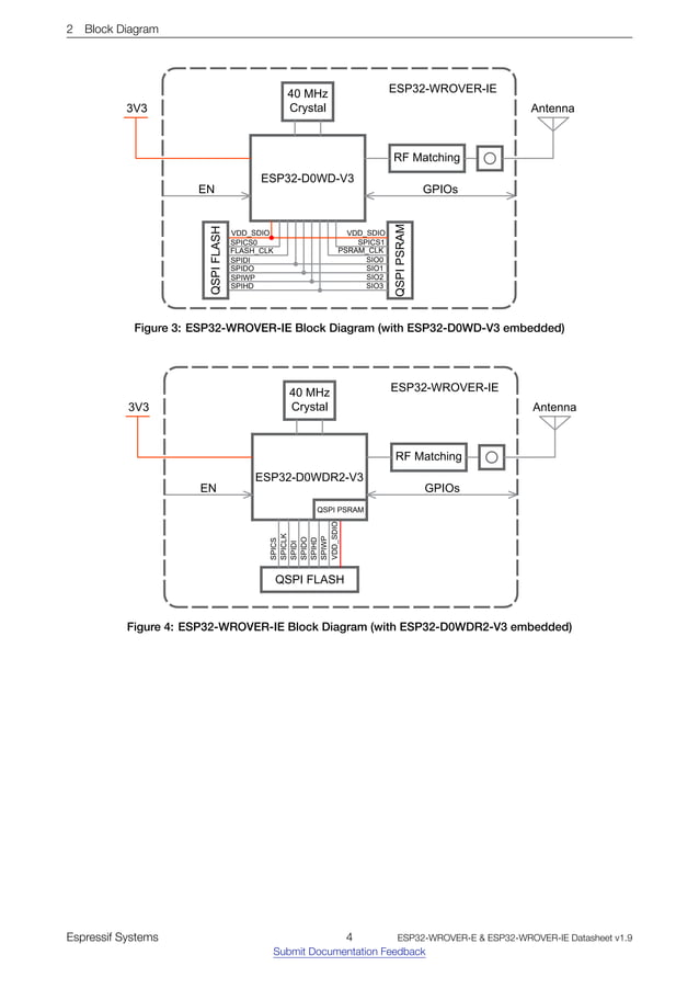 esp32-wrover-e_esp32-wrover-ie_datasheet_en.pdf