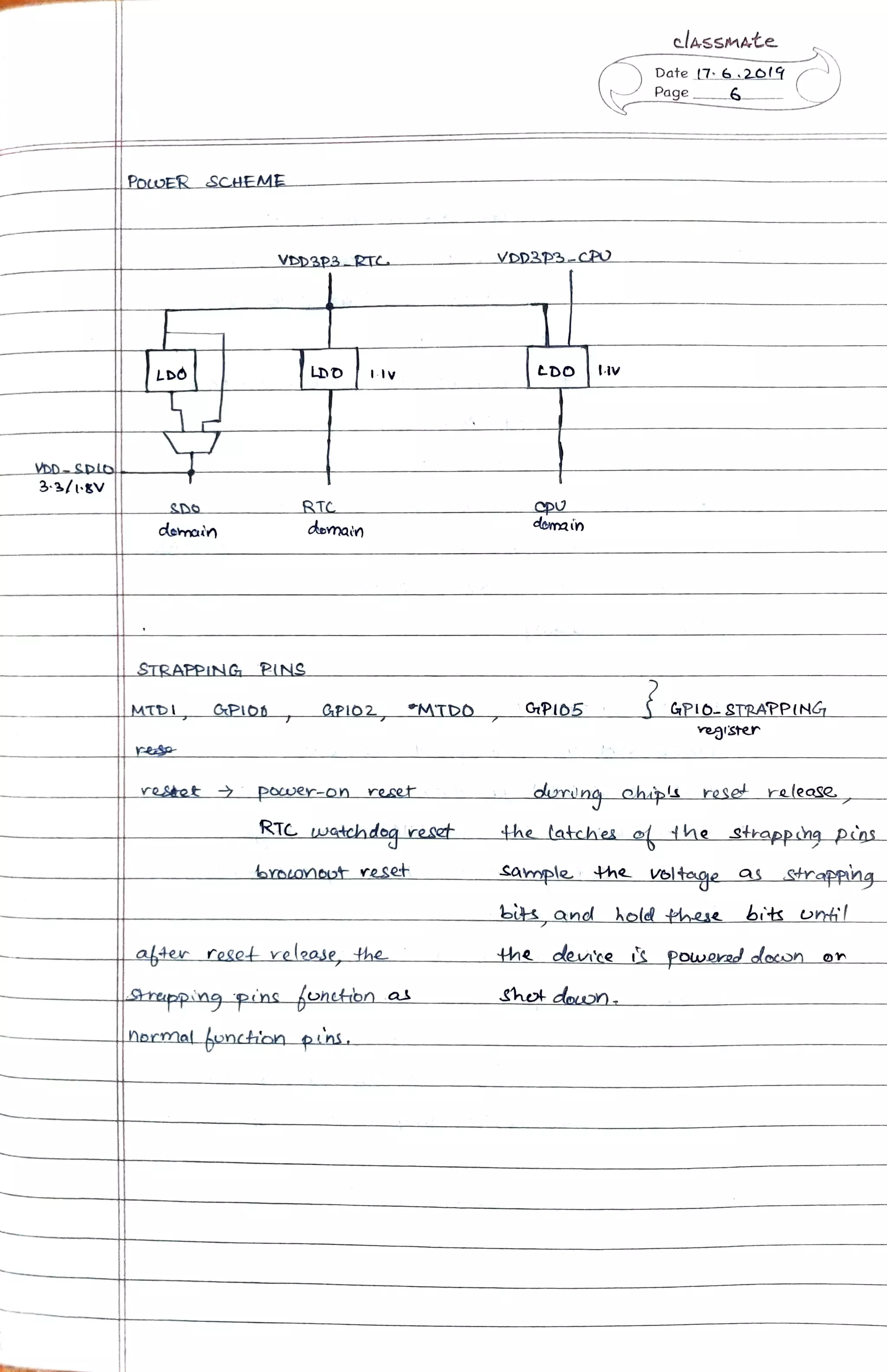 Esp32 datasheet | PDF