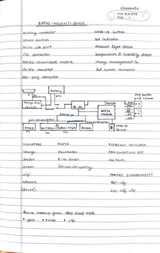 Esp32 datasheet | PDF