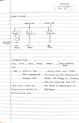 Esp32 datasheet | PDF