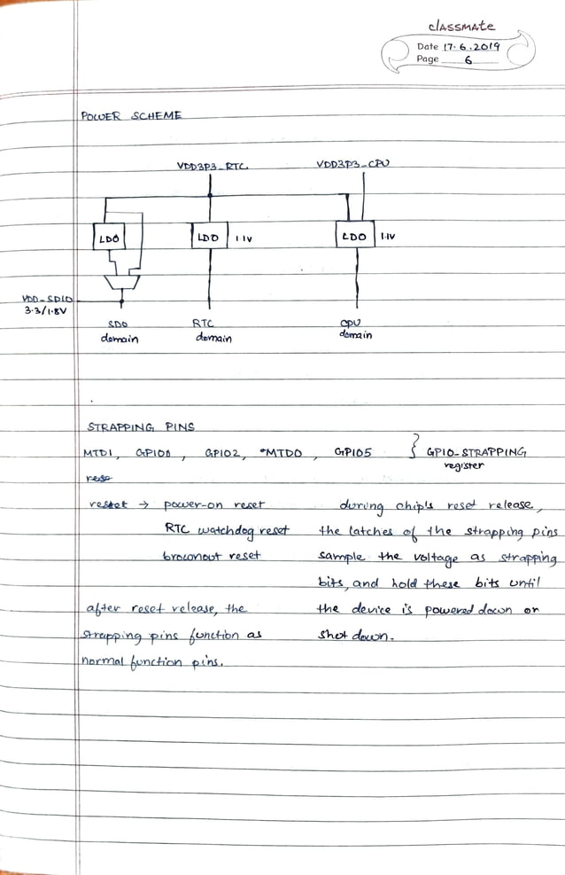 Esp32 datasheet | PDF