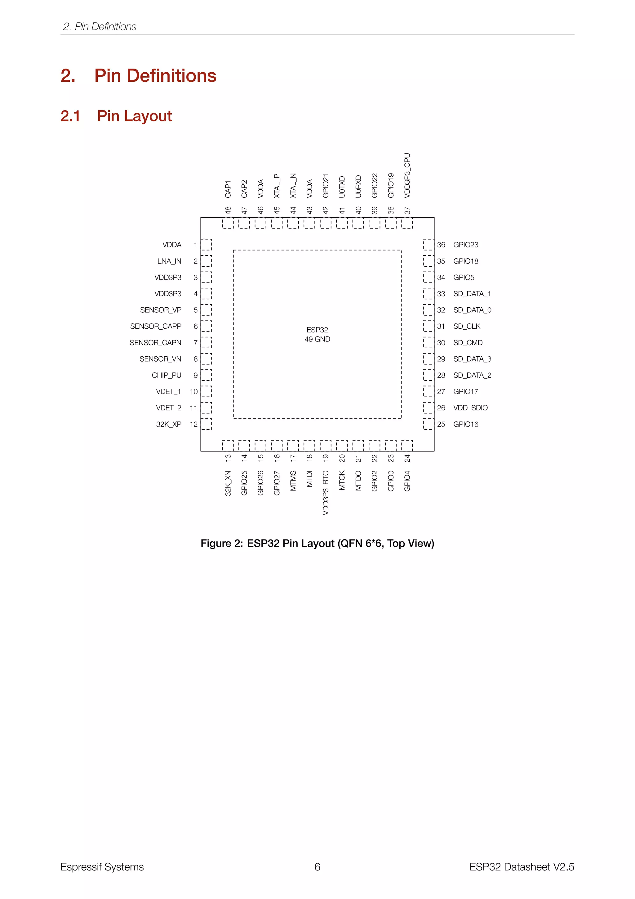 Esp32 datasheet | PDF
