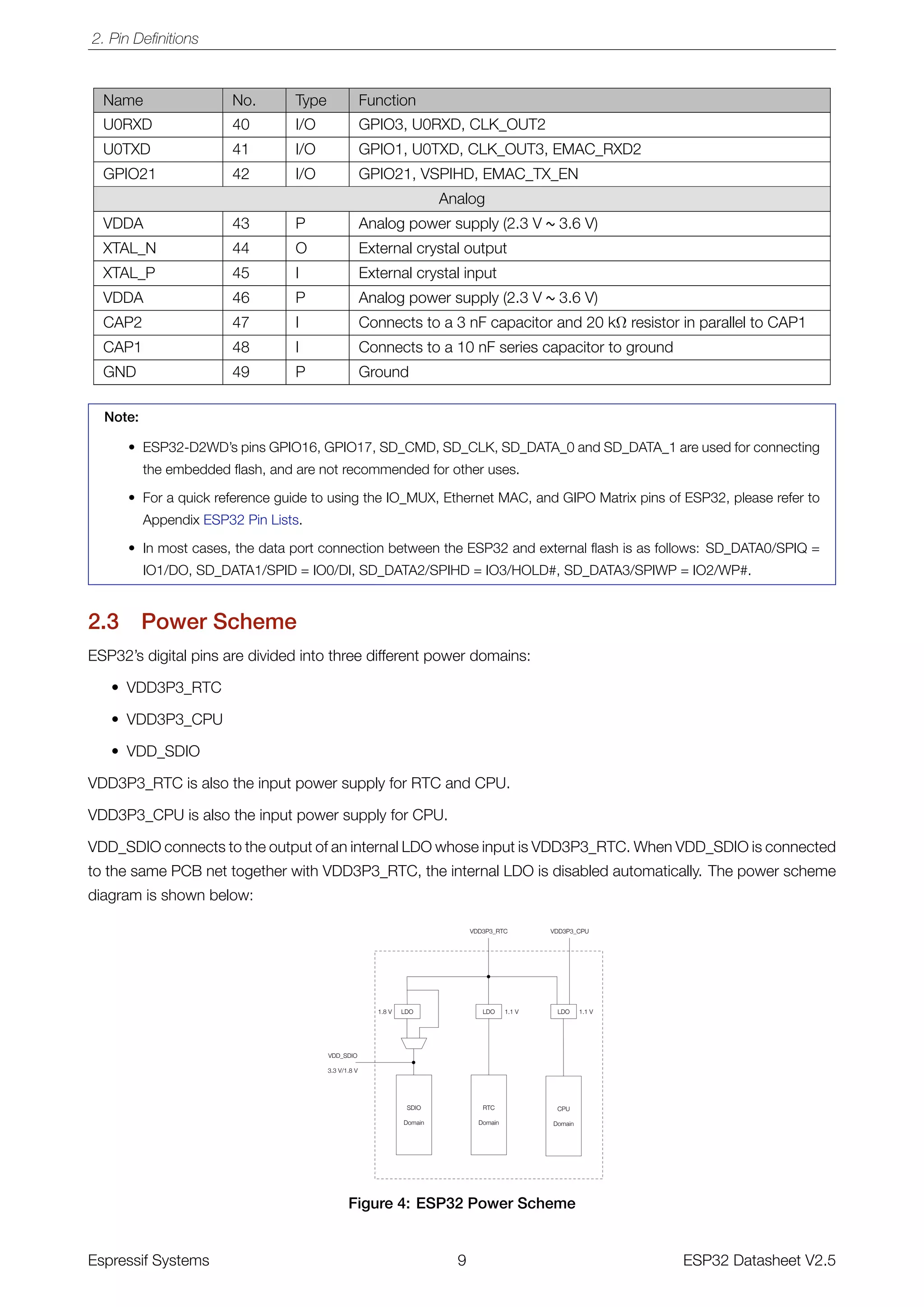Esp32 datasheet | PDF