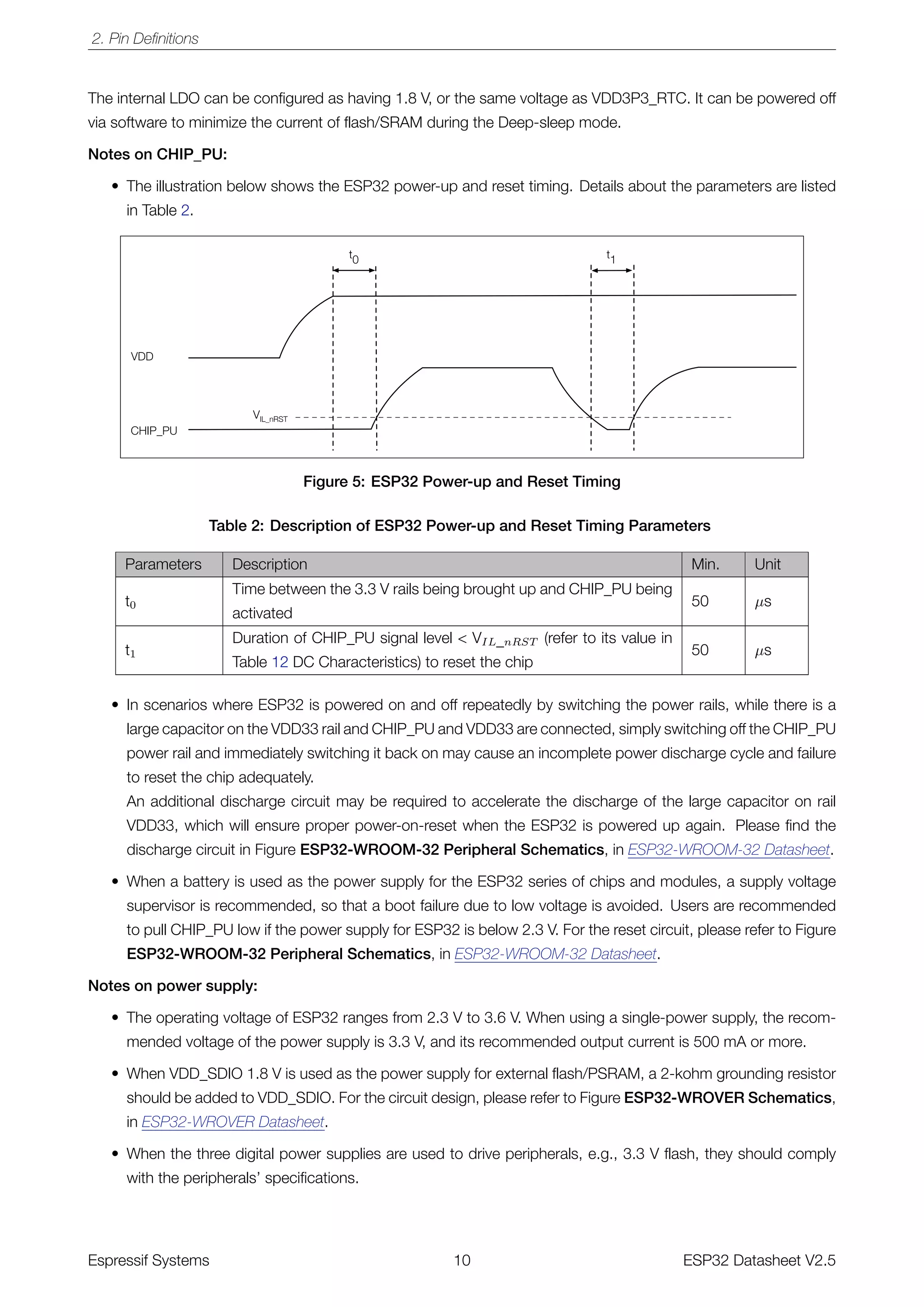 Esp32 datasheet | PDF