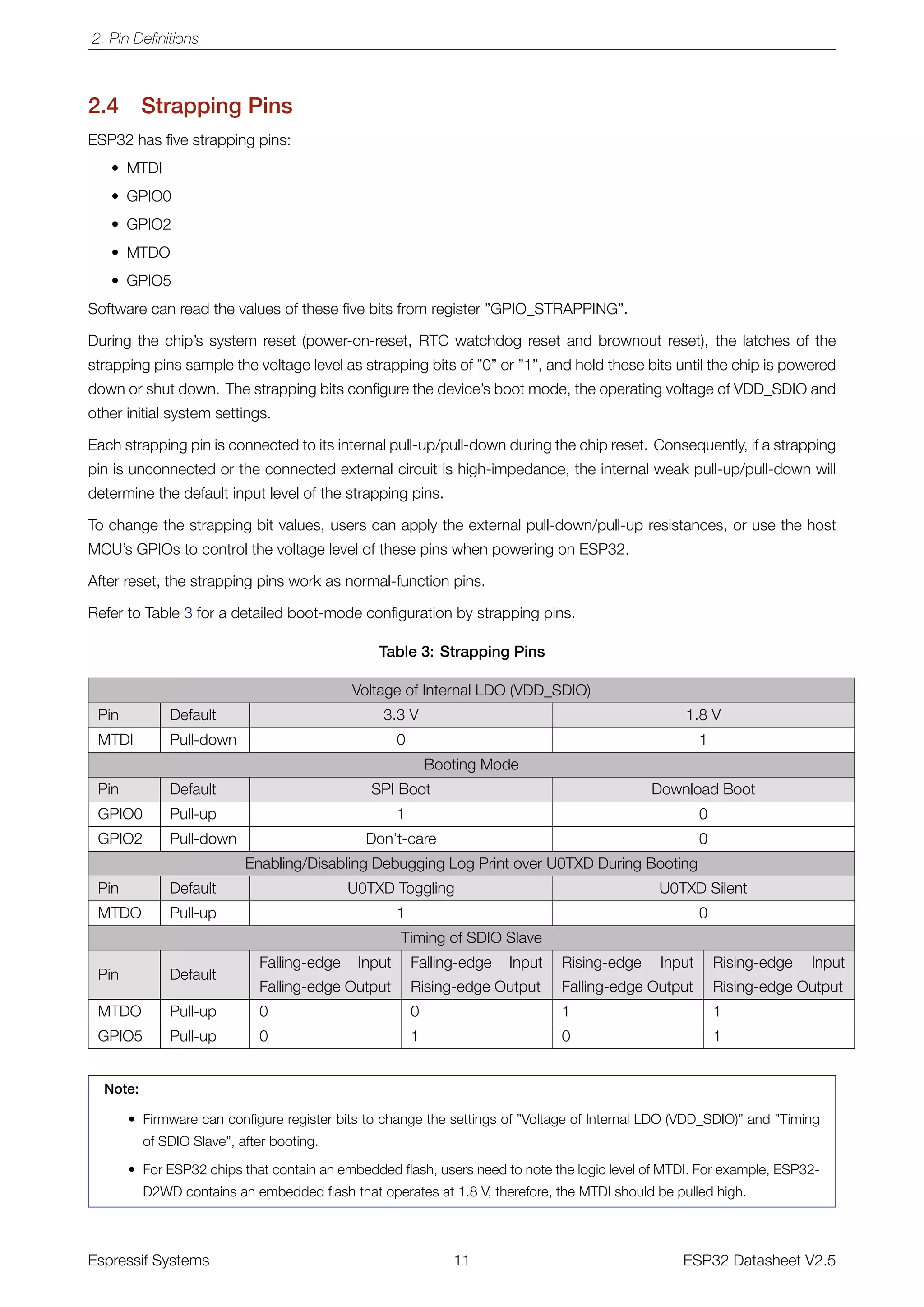Esp32 datasheet | PDF