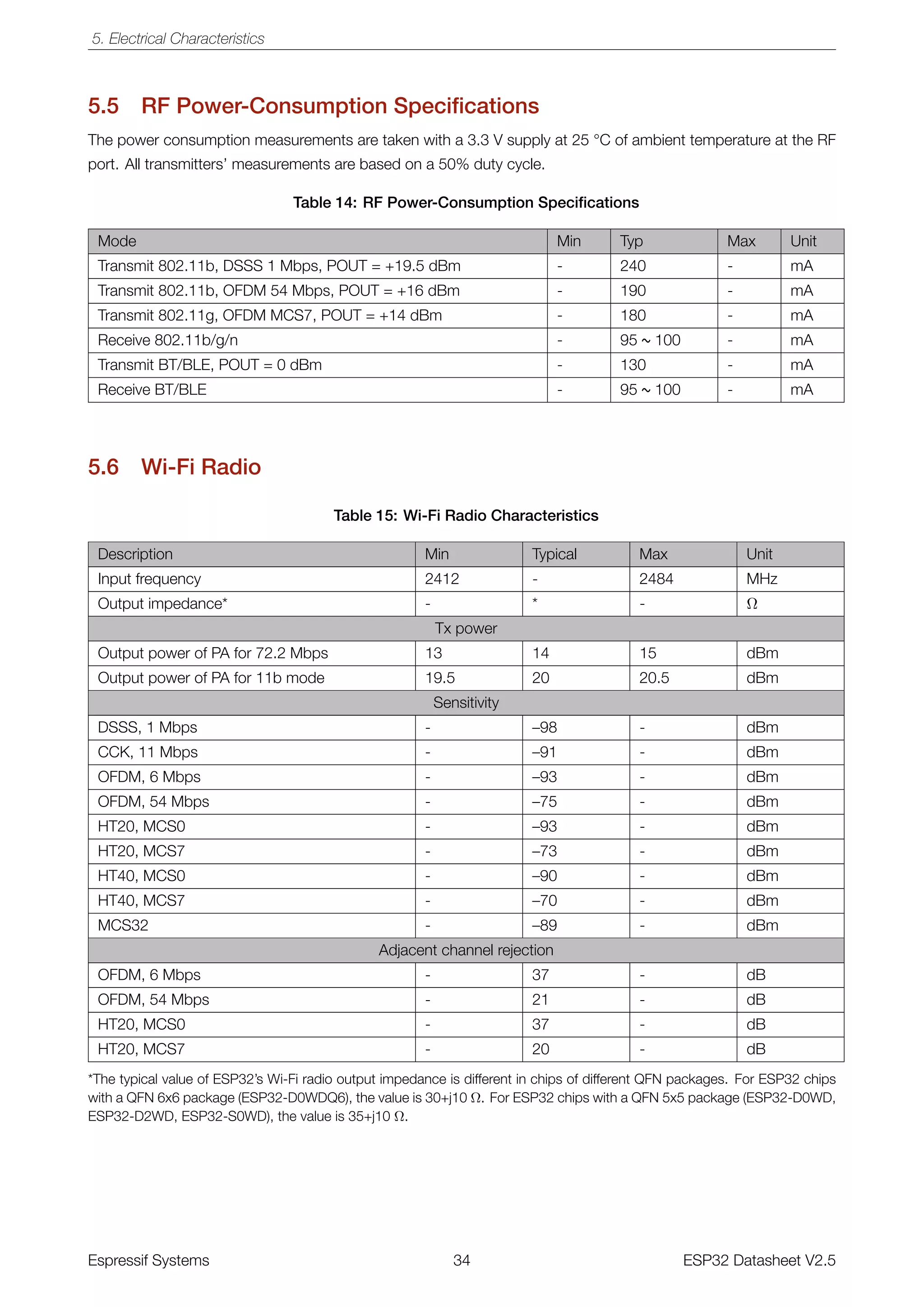 Esp32 datasheet | PDF