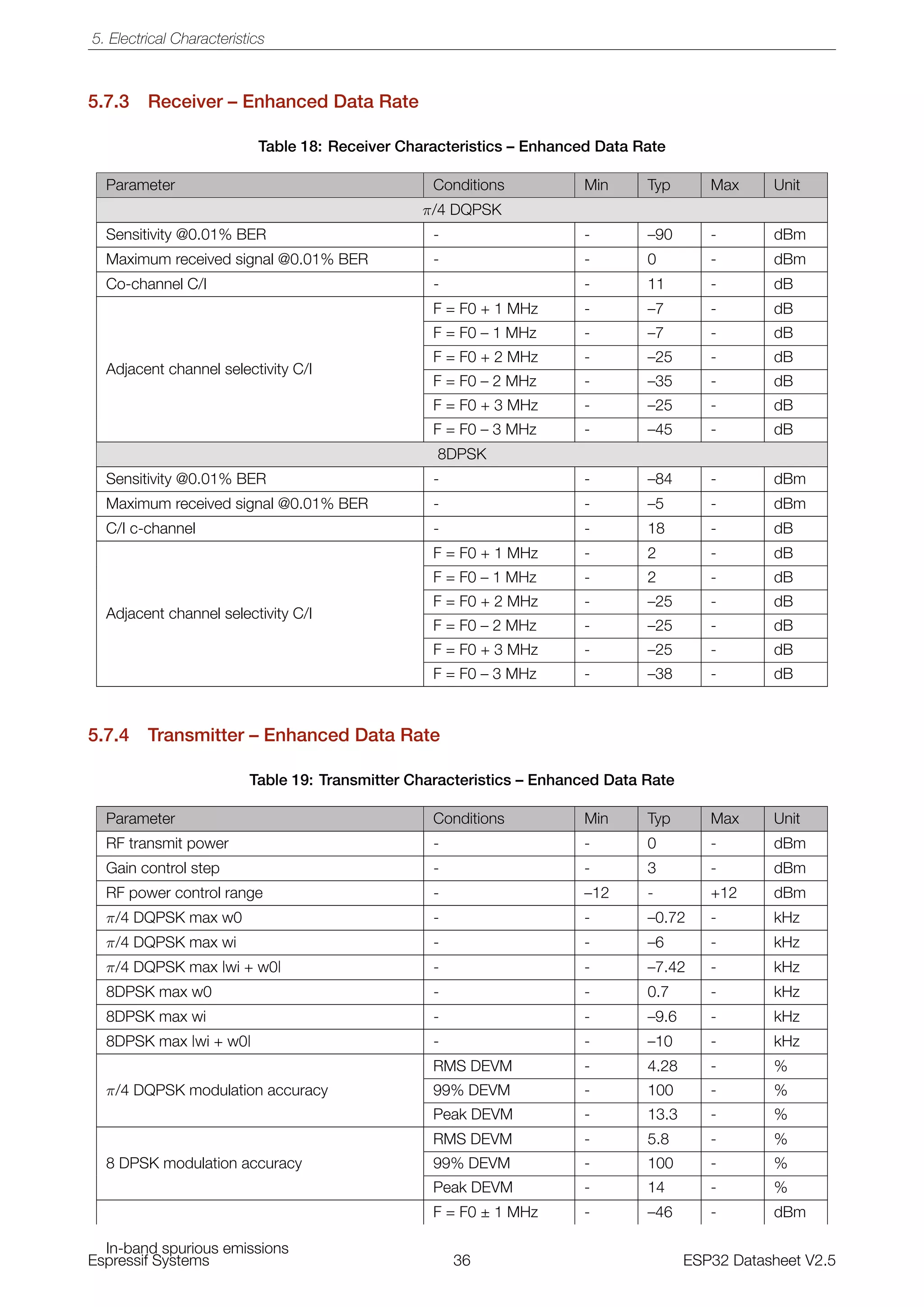 Esp32 datasheet | PDF