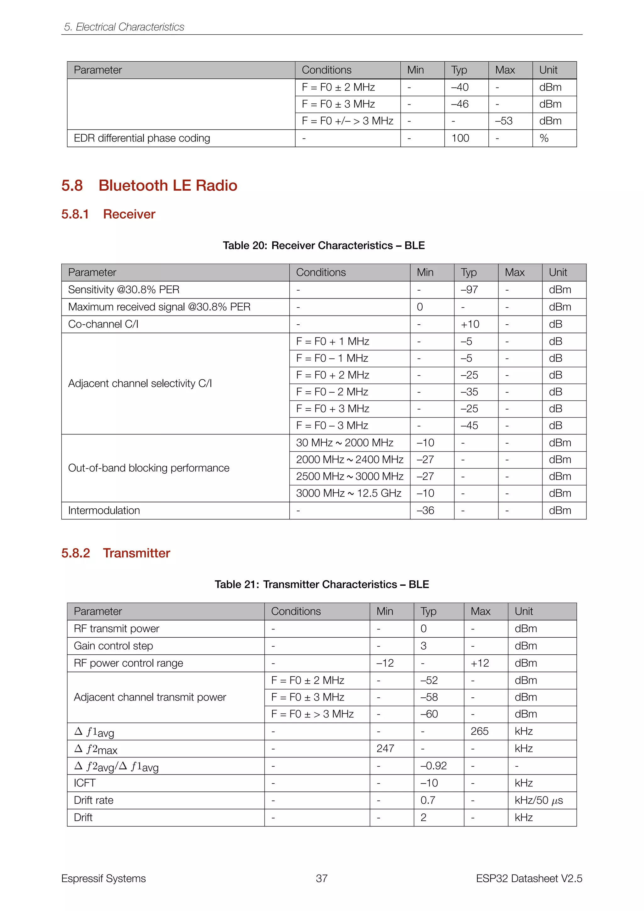 Esp32 datasheet | PDF