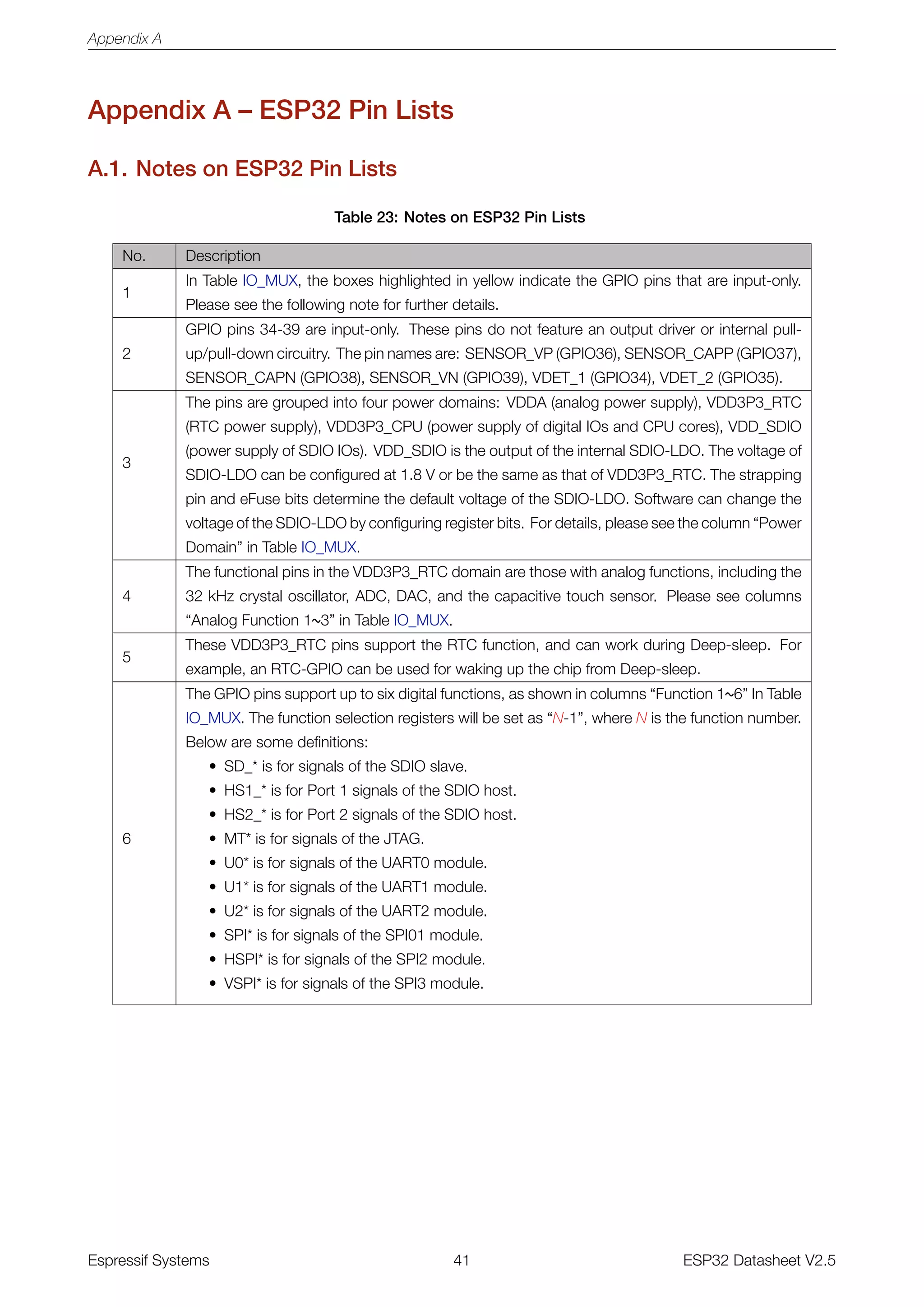 Esp32 datasheet | PDF