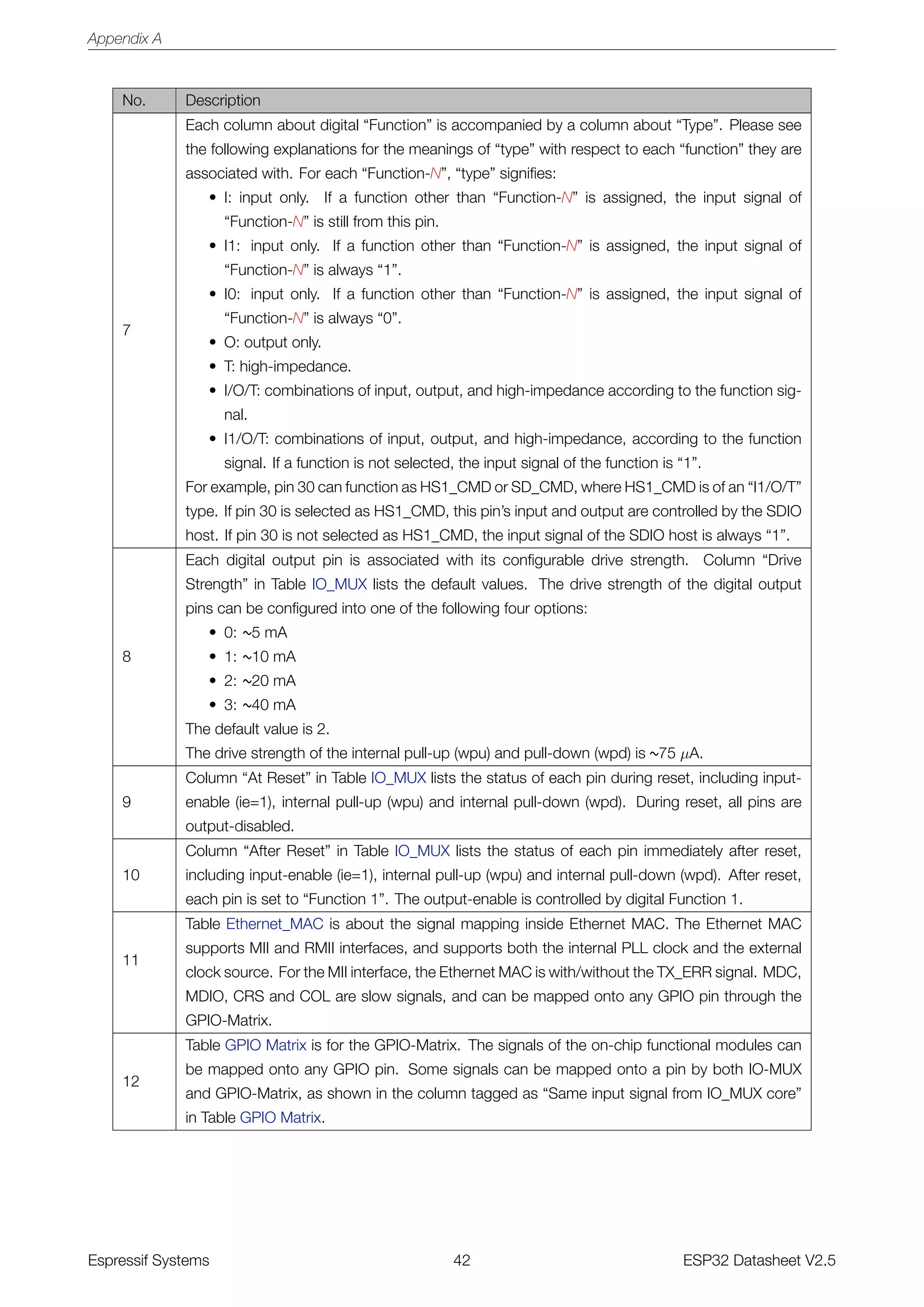 Esp32 datasheet | PDF