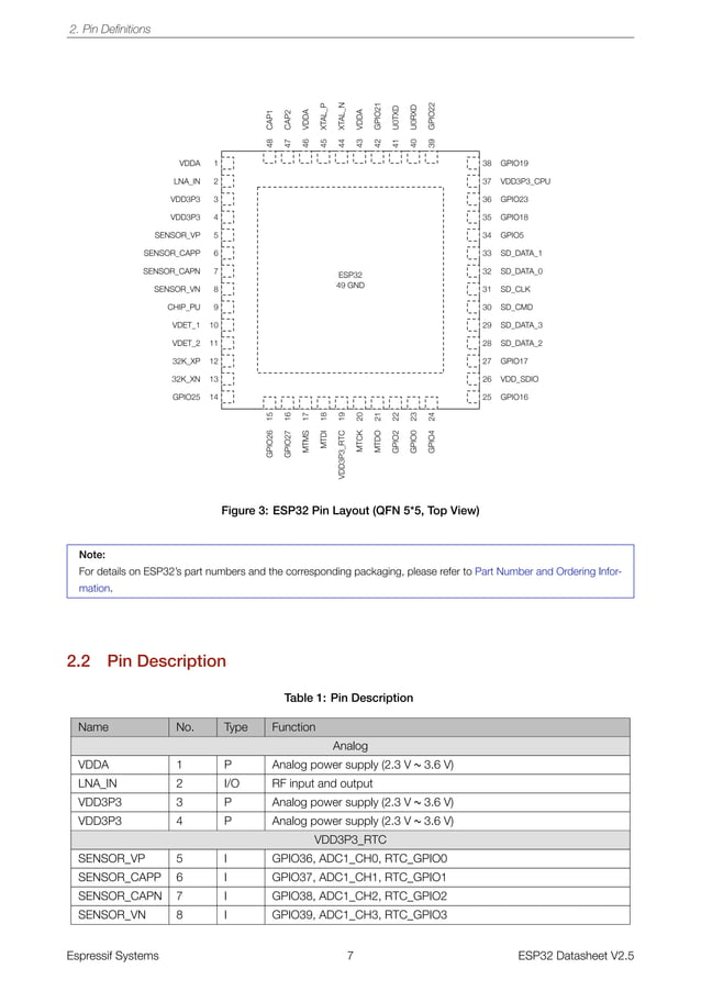 Esp32 datasheet | PDF