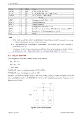 Esp32 datasheet | PDF