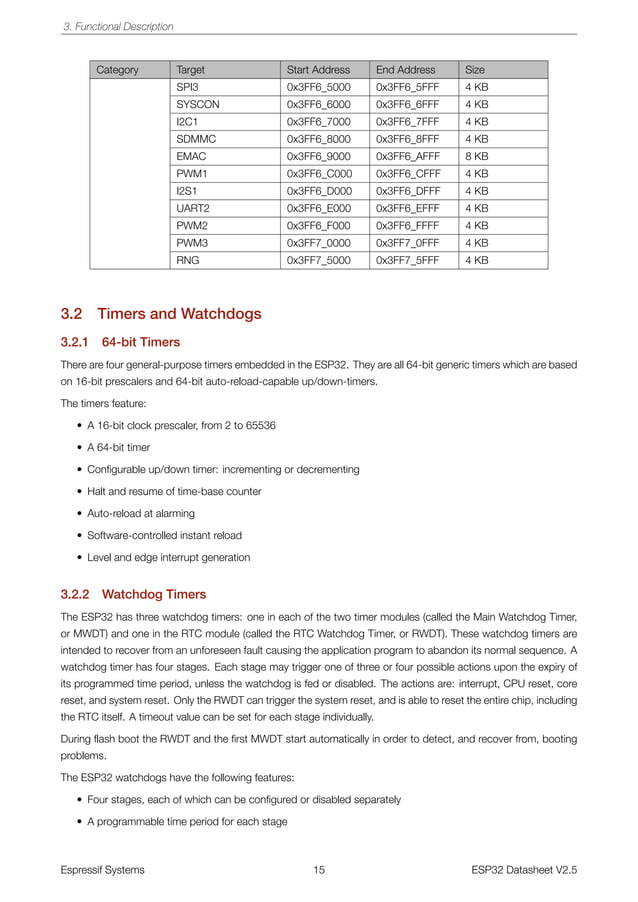 Esp32 datasheet | PDF