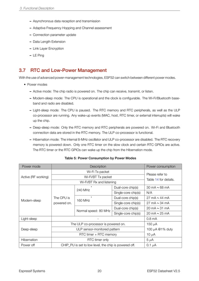 Esp32 datasheet | PDF