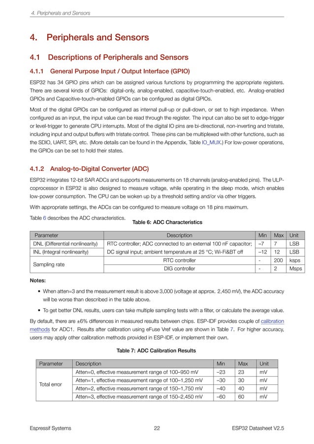 Esp32 datasheet | PDF