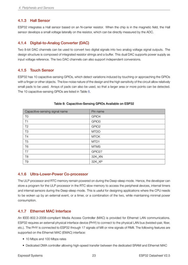 Esp32 datasheet | PDF