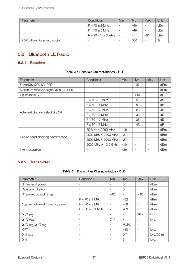Esp32 Datasheet Pdf