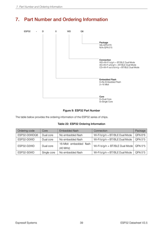 Esp32 datasheet | PDF