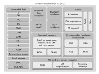 Introduction to ESP32 board and its applications | PDF
