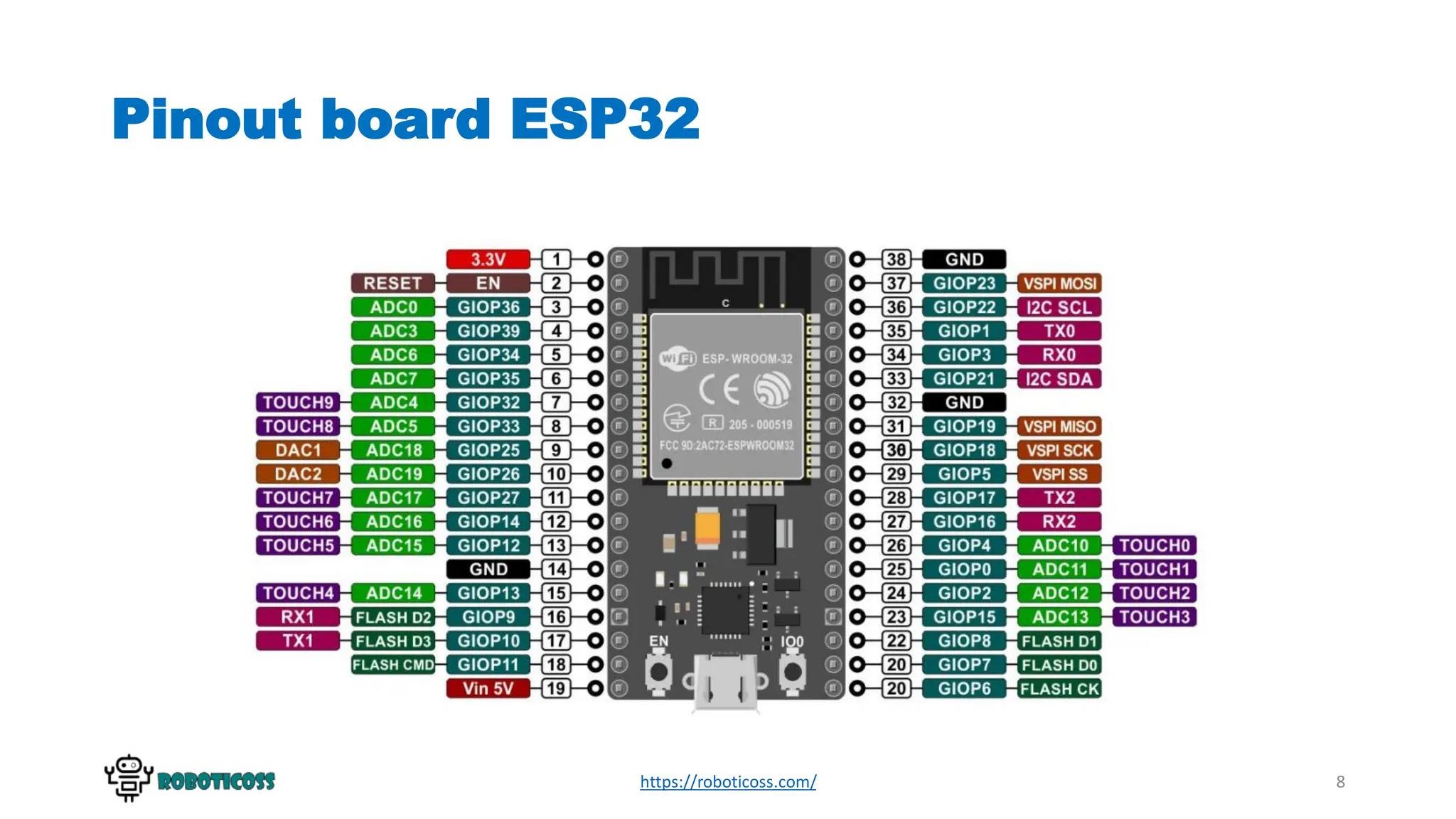 ESP32_LABVIEW.pdf