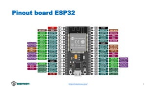 ESP32_LABVIEW.pdf