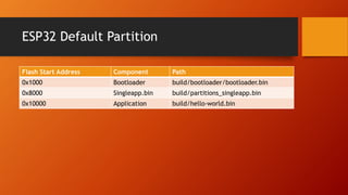 NVDK-ESP32 Quick Start Guide | PPTX | Computer Peripherals | Computing