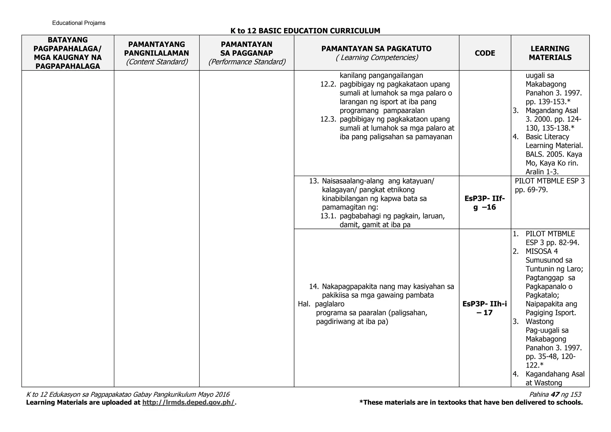 EsP 3 Curriculum Guide rev.2016