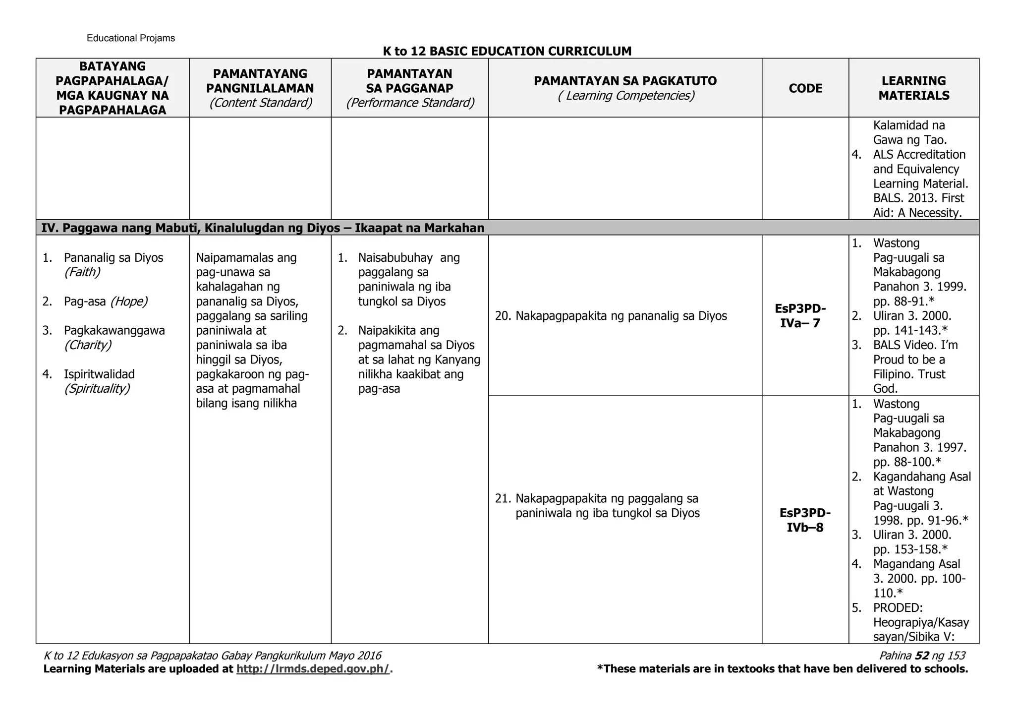 EsP 3 Curriculum Guide rev.2016