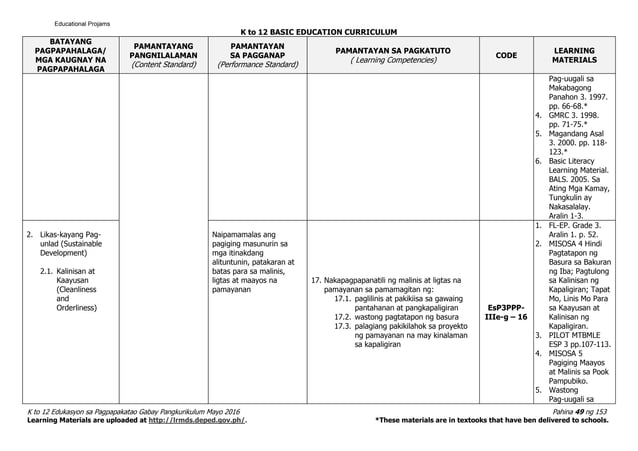 EsP 3 Curriculum Guide rev.2016