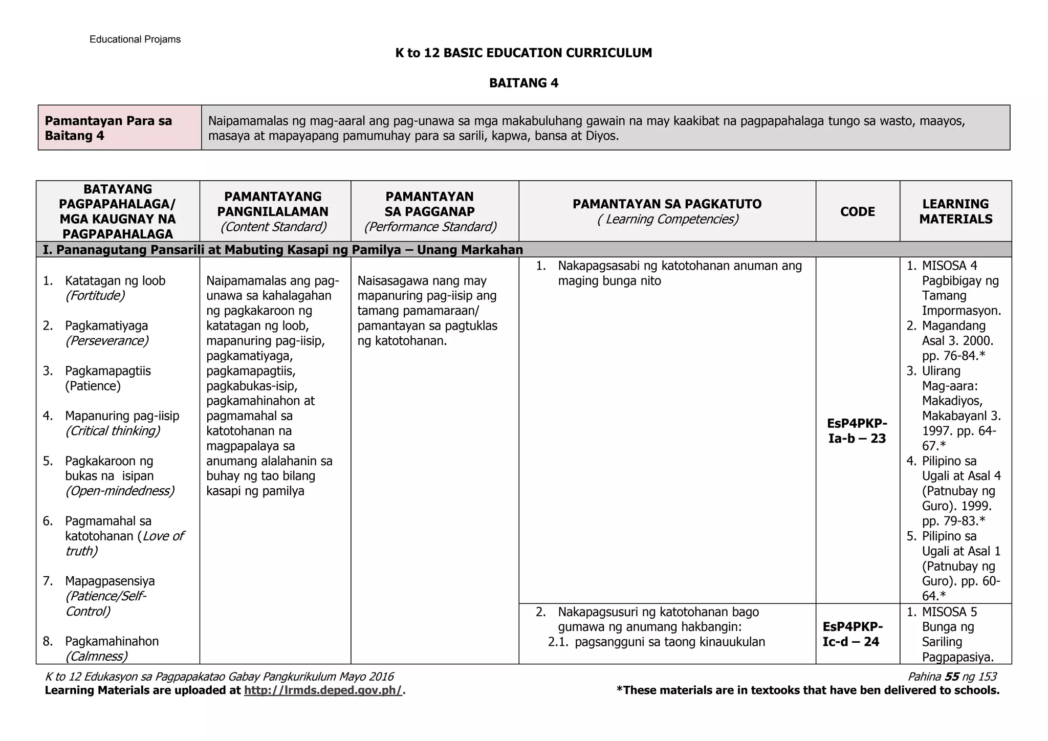 EsP 4 Curriculum Guide rev.2016