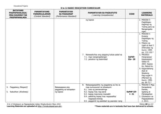 EsP 4 Curriculum Guide rev.2016