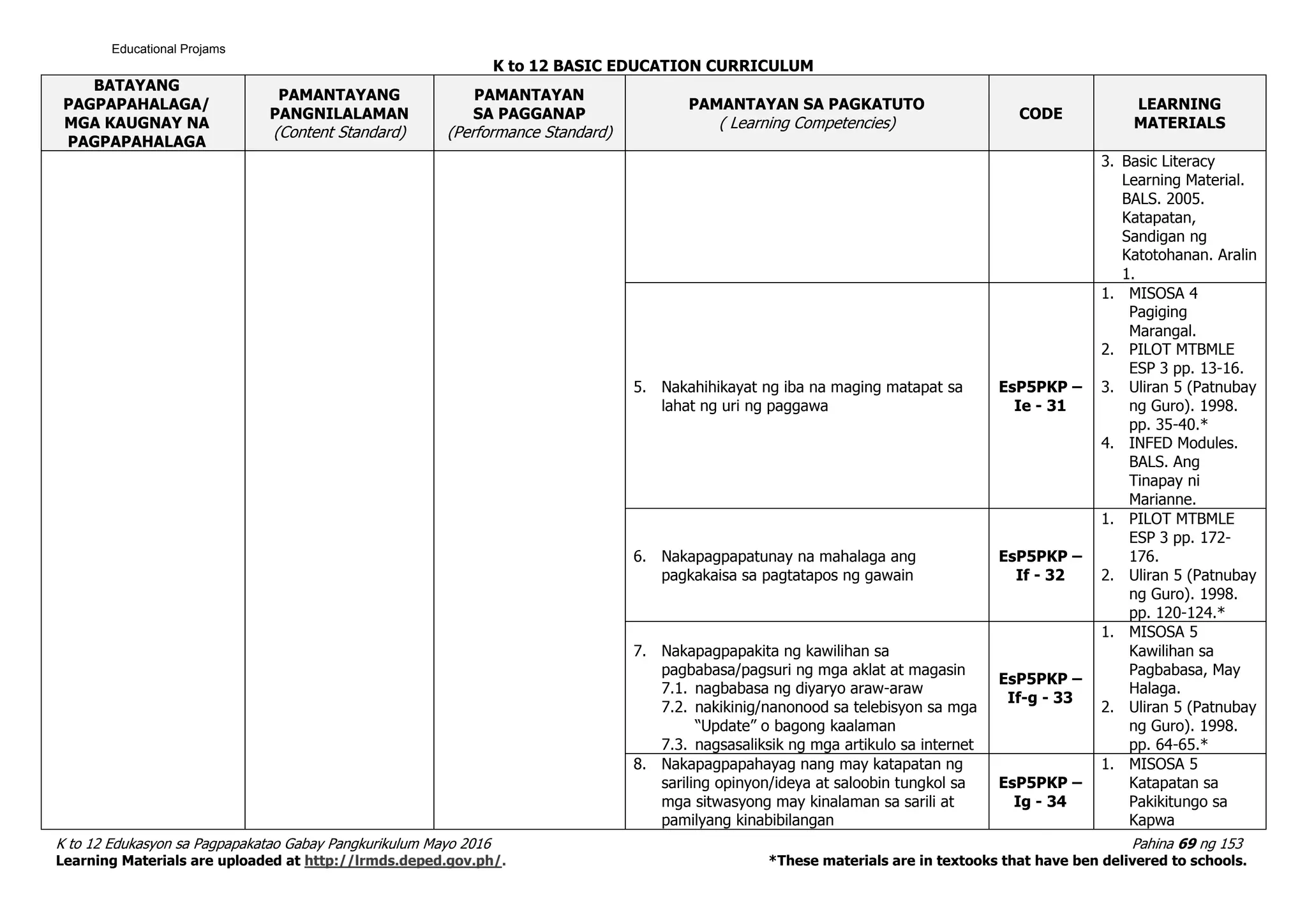 EsP 5 Curriculum Guide rev.2016
