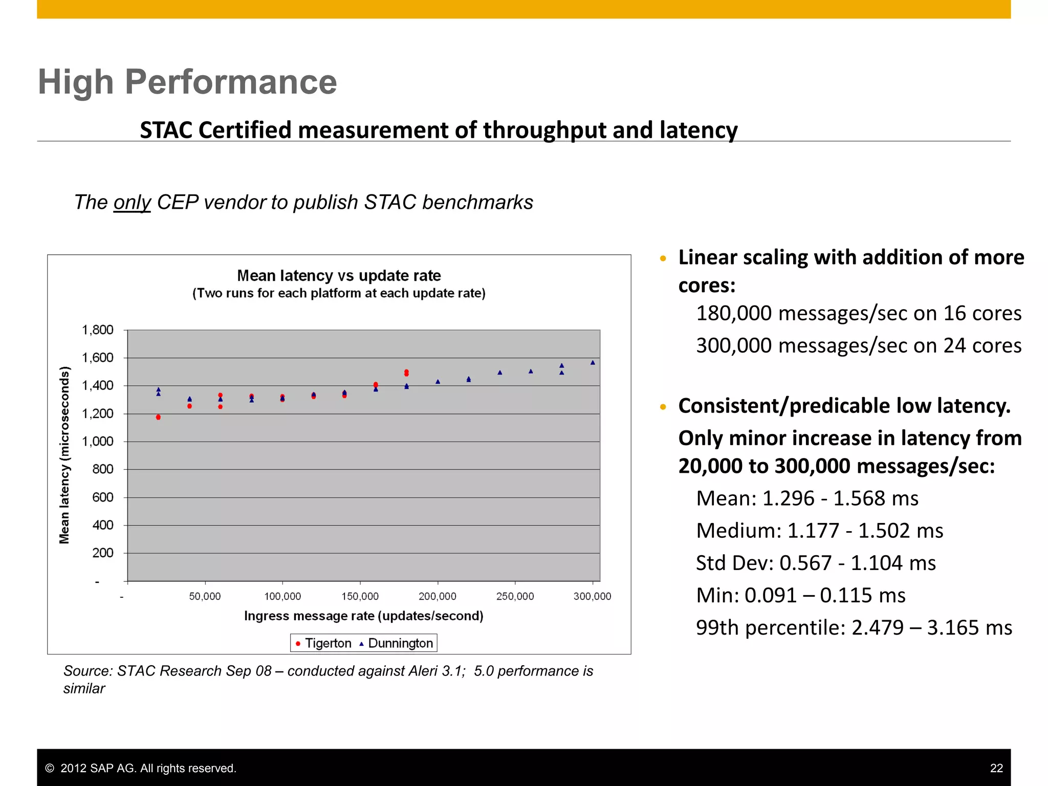 Sap Sybase Event Streaming Processing Pdf Databases Computer Software And Applications