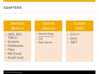 SAP Sybase Event Streaming Processing | PDF | Databases | Computer Software and Applications