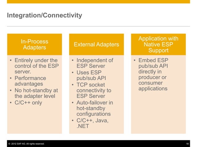 SAP Sybase Event Streaming Processing | PDF | Databases | Computer Software and Applications