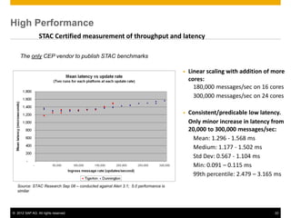 SAP Sybase Event Streaming Processing | PDF | Databases | Computer Software and Applications
