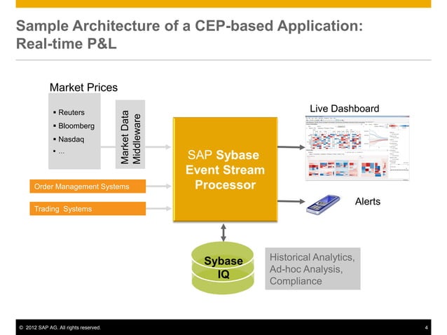Sap Sybase Event Streaming Processing Pdf Databases Computer