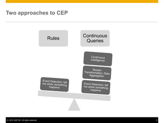 SAP Sybase Event Streaming Processing | PDF | Databases | Computer Software and Applications