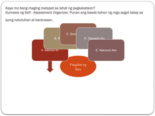 Edukasyon Sa Pagpapakatao 5 Q1 Week5.pptx
