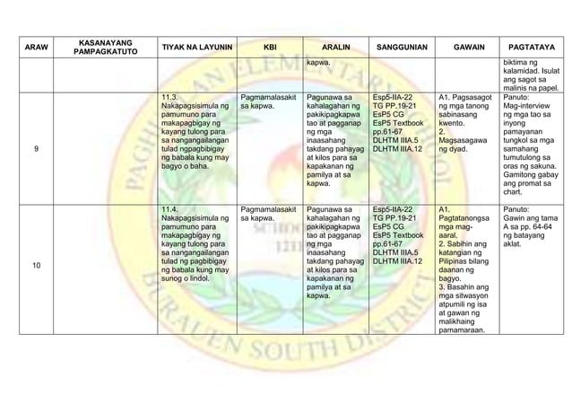 EsP5 Q2 Budget of Lessons IN GRADE 5.docx