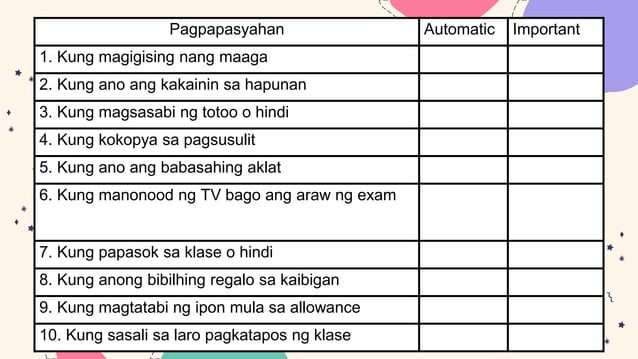 ESP6 - Week1 - Pagsusuri nang Mabuti sa mga Bagay na may Kinalaman sa Sarili at Pangyayari | PPTX