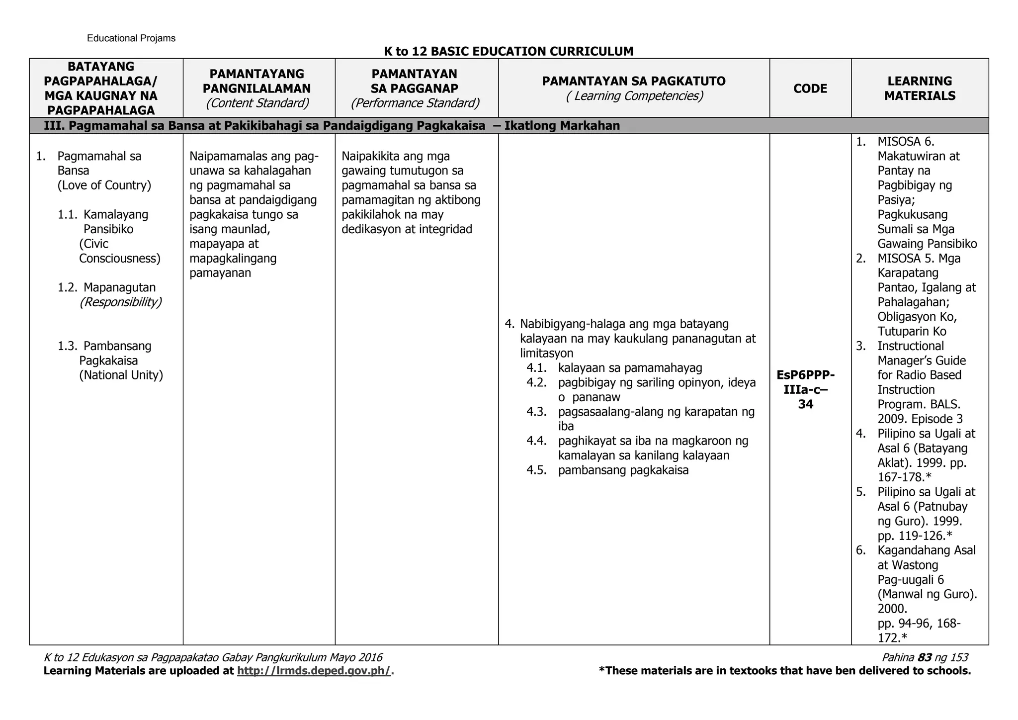 EsP 6 Curriculum Guide rev.2016