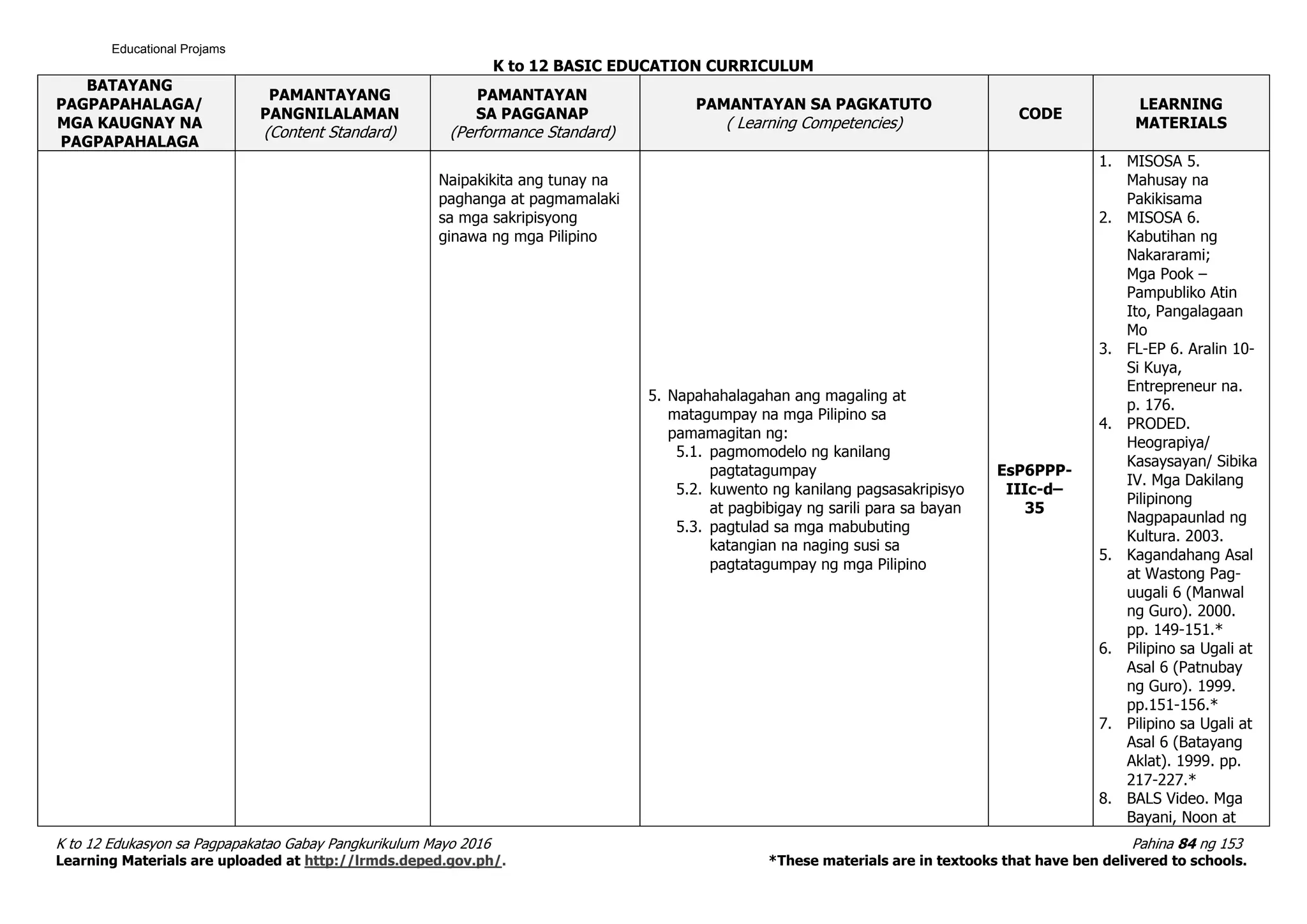 EsP 6 Curriculum Guide rev.2016