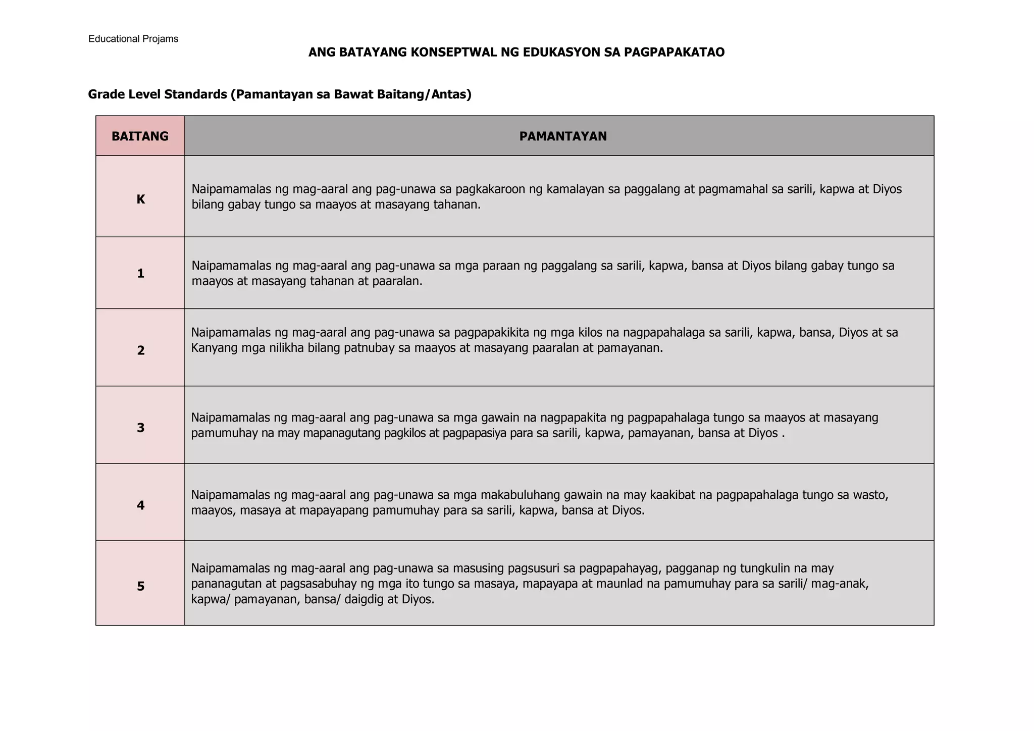 EsP 6 Curriculum Guide rev.2016