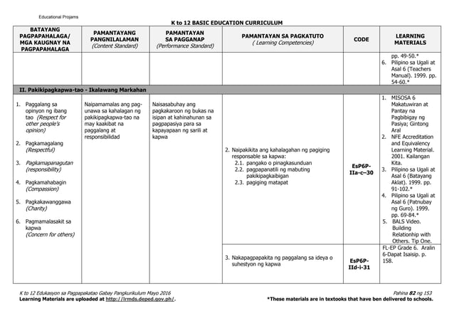 EsP 6 Curriculum Guide rev.2016
