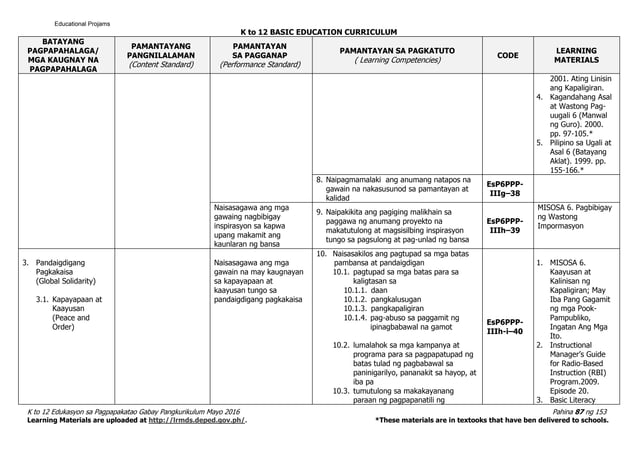 EsP 6 Curriculum Guide rev.2016