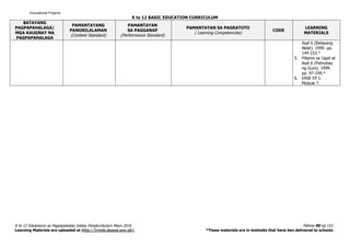 EsP 6 Curriculum Guide rev.2016
