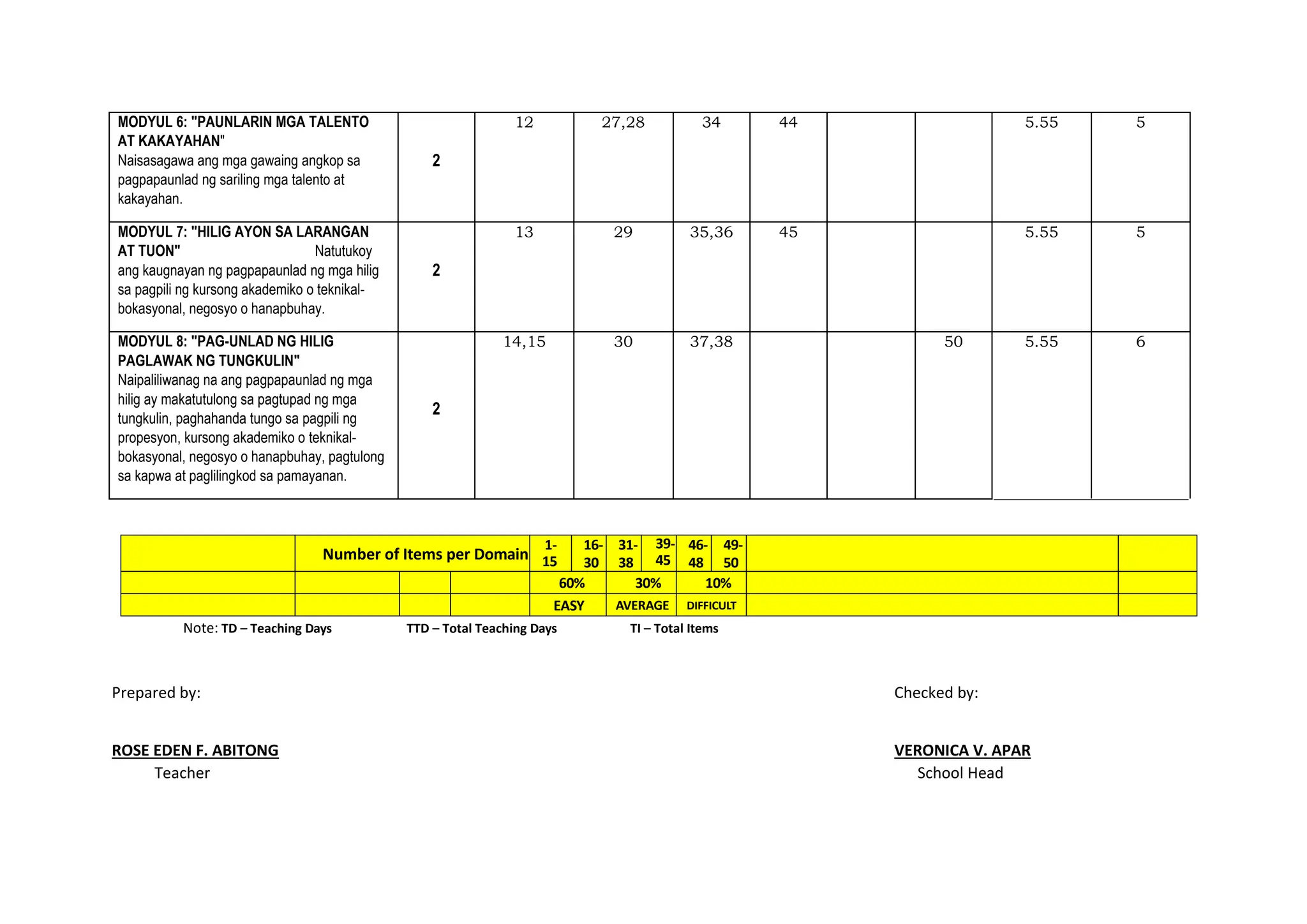EDUKASYON SA PAGPAPAHALAGA TABLE OF SPEC | DOCX