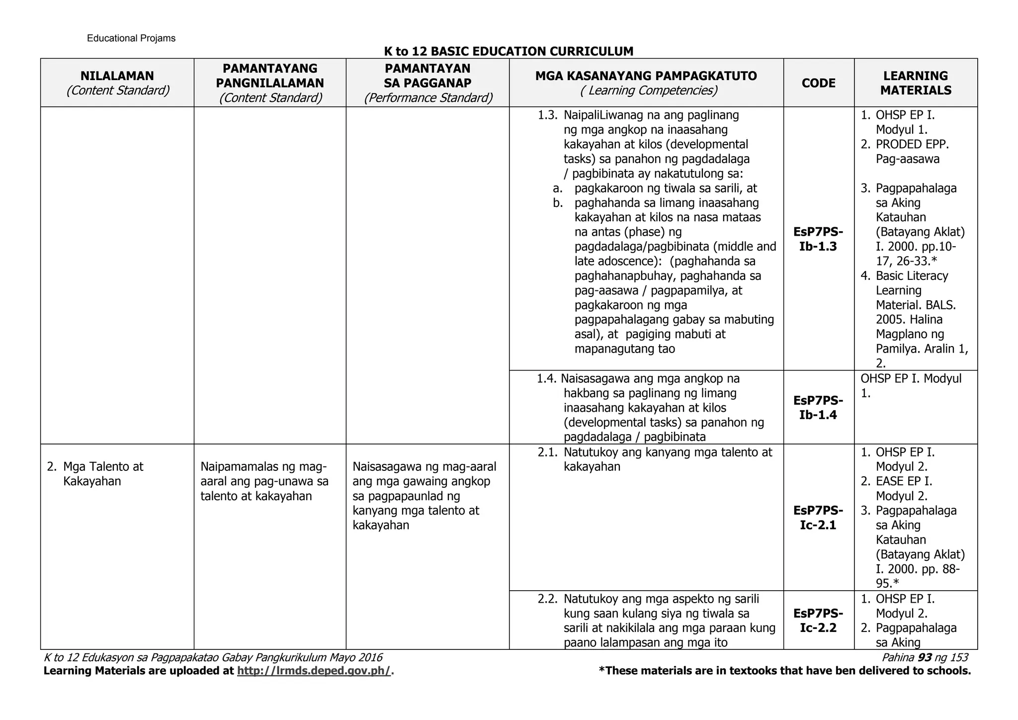 EsP 7 Curriculum Guide rev.2016